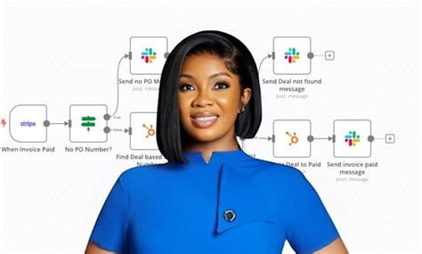 Build An N8n Api Integration Workflow N8n Automation And Ai Agents