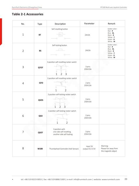Runntech Rt100 Multi Axis Joystick Controller Pdf