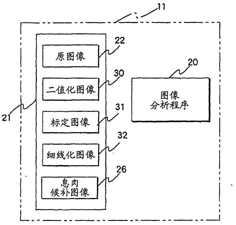 Image Analyzing Device Eureka Patsnap