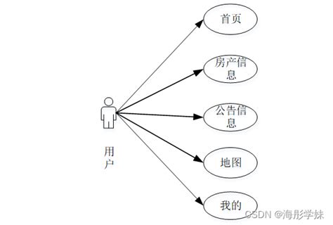 计算机毕业设计springboot基于微信小程序的房屋租赁系统o116m9【附源码】 房屋租赁小程序源码 csdn博客