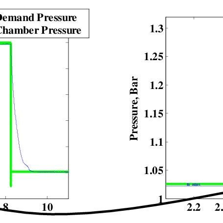 Closed Loop Step Response With All 6 Valves Download Scientific Diagram