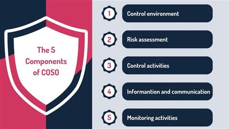 Understanding The Coso Internal Controls Framework And Why It Matters Now