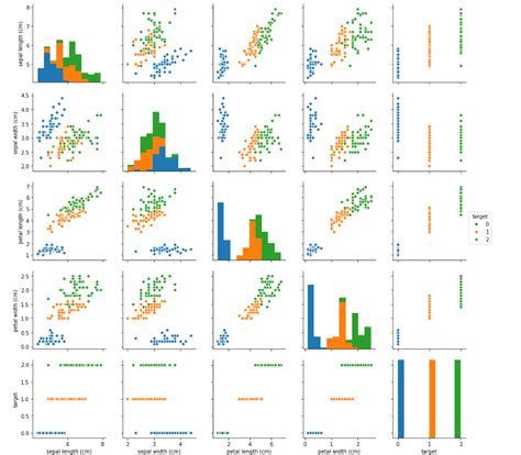 实验二：逻辑回归算法实验 、chengle 博客园