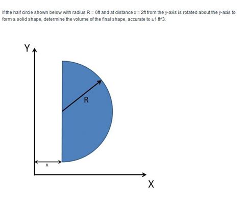 Solved If The Half Circle Shown Below With Radius R Ft Chegg Com