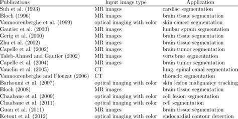 Summary Of The Belief Function Based Approaches For Medical Image