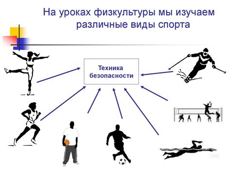 Техника безопасности на уроках физической культуры презентация онлайн