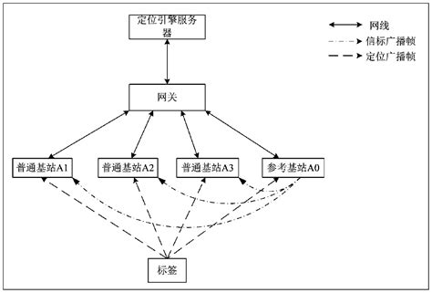 Arrival Time Difference Measurement And Calibration Method Of Uwb Positioning System Eureka