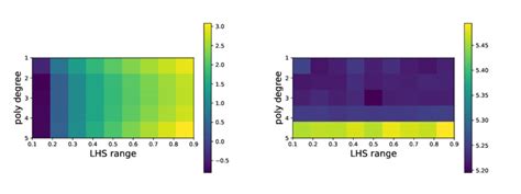 Logarithm Of Rmse In The Test Dataset Evaluated On 1000 Points And