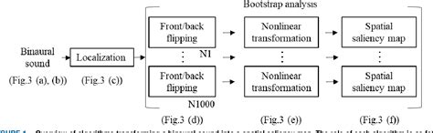 Figure 1 From Auditory Spatial Saliency And Its Effects On Perceptual Noisiness Semantic Scholar