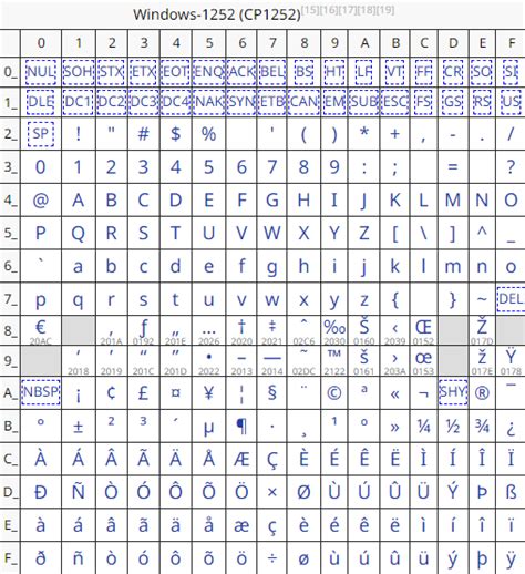 Ascii Table Ccc Simplifyccc Nielit Ascii Map Map
