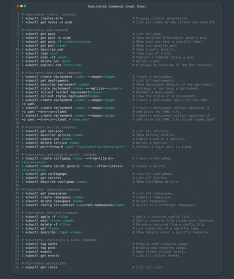 Rajeshwari Chintalapally On Linkedin Kubernates Commands Cheat Sheet
