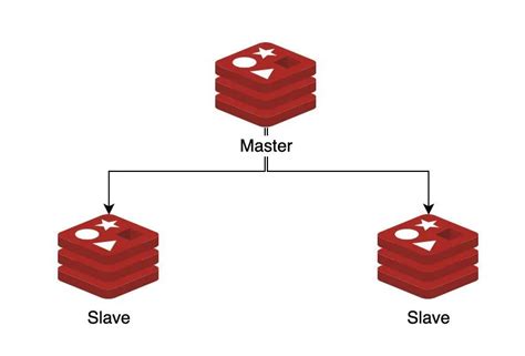 Redis夺命十二问，差点没抗住！ Csdn博客