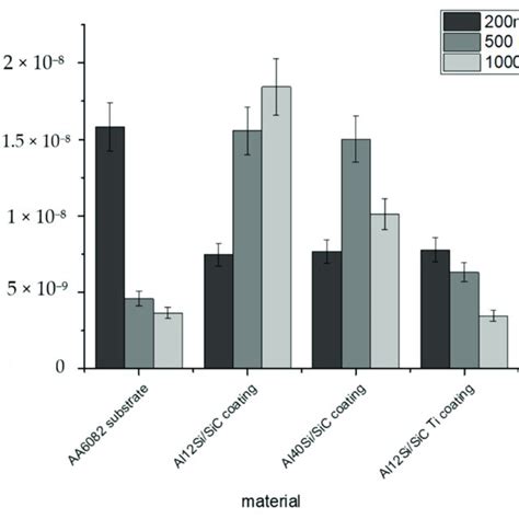 Laser Cladding Coatings On Aa6082 Aluminum Alloy Cross Section A Download Scientific Diagram
