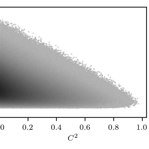 Numerical Sampling Of 157 × 10 6 2 Qubit Pure States Gray Color Download Scientific Diagram