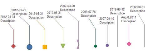 Create Project Planning Timeline In Minutes