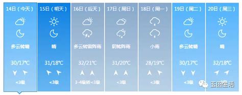 唐山天气15天 唐山天气 唐山天气预报 第11页 大山谷图库