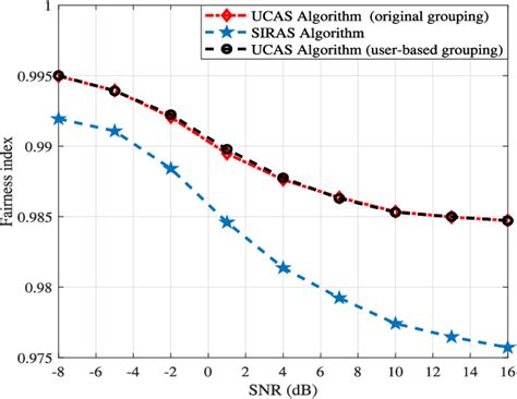 figure 11 from efficient low complexity antenna selection algorithms in multi user massive mimo