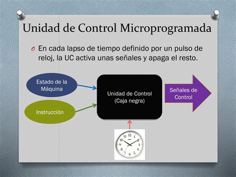 Ppt Unidad 5 Unidad De Control Powerpoint Presentation Free Download Id 2130001