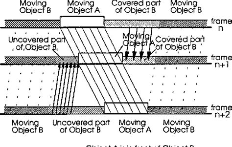 figure 1 from iterative motion based segmentation for object based video coding semantic scholar