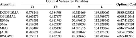 Comparison In Pressure Vessel Design Download Scientific Diagram