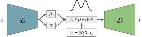 better latent spaces for better autoencoders