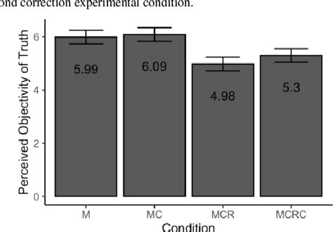 Figure 1 From The Challenge Of Debunking Health Misinformation In Dynamic Social Media