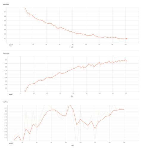 Data Generation With Gan Networks For Sidescan Sonar In Semantic