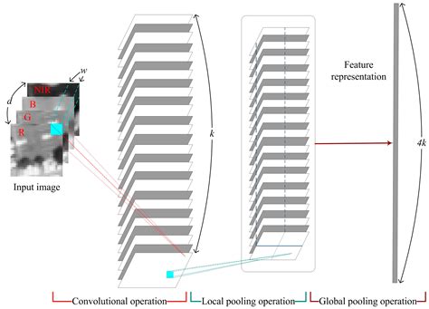 Ijgi Free Full Text Multiple Feature Hashing Learning For Large