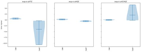 Non Covalent Interactions Benchmark — Pymolpro 1131 Documentation