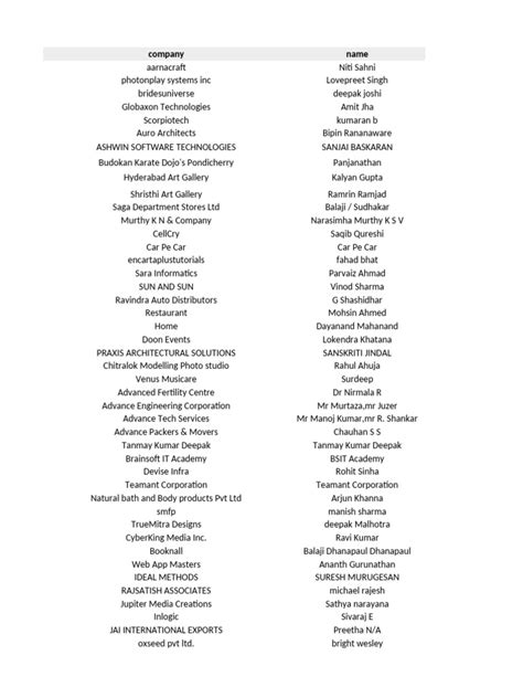 B2b B2c Database 2024 Samples Pdf