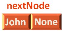 Python Linked List Code