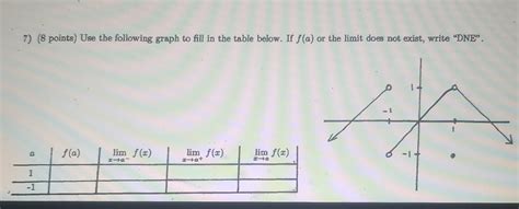 solved 7 8 points use the following graph to fill in the