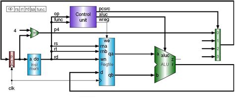 Github Arminzousingle Cycle Cpu Implemented A Single Cycle Cpu