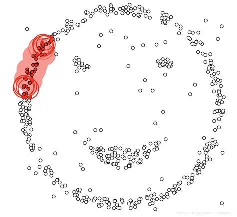 DBSCAN聚类算法 Python 代码 Jerry Jin 博客园 DBSCAN聚类算法 Python 代码 Jerry Jin 博客园