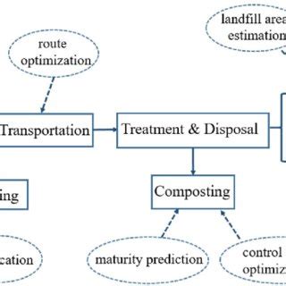 Schematic Of ML Workflow Download Scientific Diagram