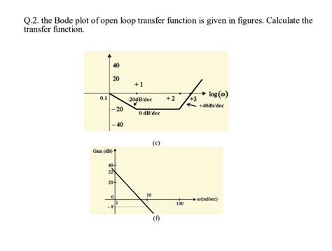 Solved Q The Bode Plot Of Open Loop Transfer Function Is Chegg