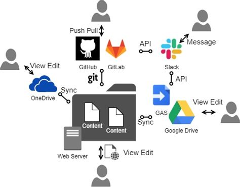 GitHub ContentsViewer ContentsPlanet ContentsPlanet Is Integrative With Other Systems Via The
