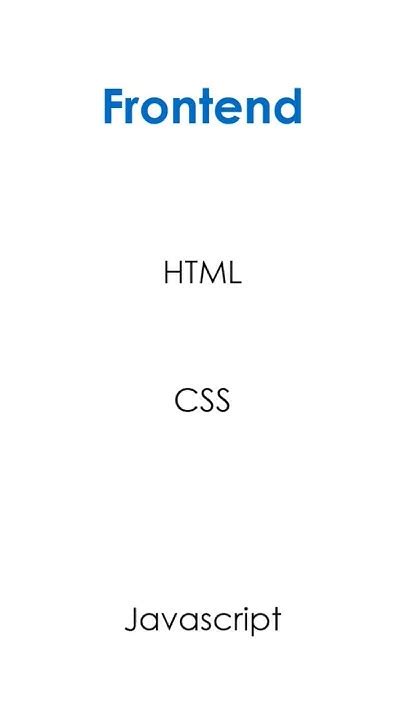 Coding Htmlcanvas Computer Html Basic Introduction Computer Webdevelopment Roadmap