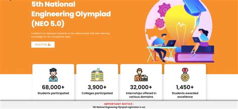 Mayank Dwivedi On Linkedin Internship2021 Nationalengineeringolympiad Campusambassador