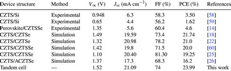 PV Parameters Of The Present Study In Comparison With The Published Download Scientific Diagram