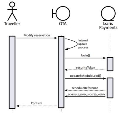 API Integration Scenarios