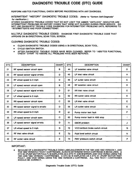 What Causes A Problem With The Front Struts Of A Cadi