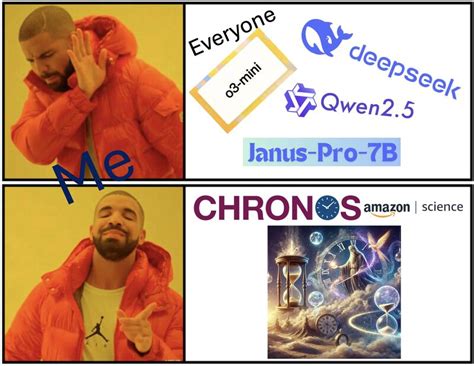 Machinelearning Forecasting Ai Amazonchronos Llm Futureofai