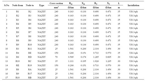 Protection Of Low Voltage Cigre Distribution Network