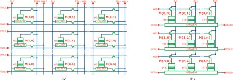 Figure 1 From Performing Stateful Logic Using Spin Orbit Torque Sot