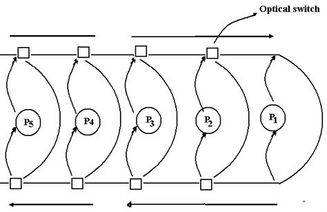 1 A Larpbs Of Size 5 With Two Sub Arrays Download Scientific Diagram