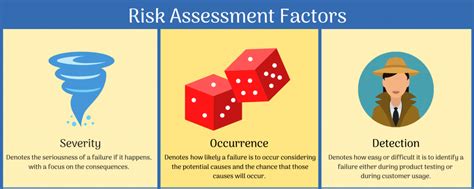 Risk Assessment Factors