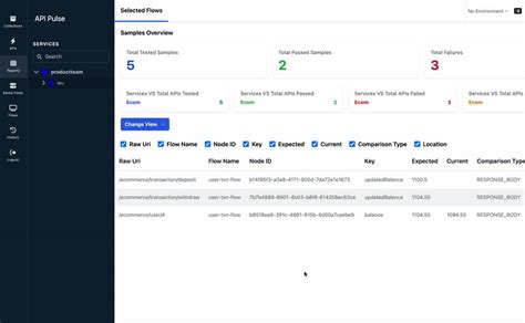 Apipulse On Linkedin Auto Updating Api Documentation And Self Healing Regression Test Suite