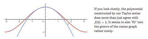 Taylor Series Brilliant Math And Science Wiki
