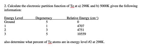 Solved Calculate The Electronic Partition Function Of Te Chegg